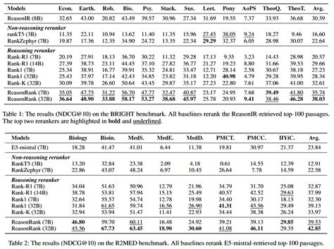 Liuwenhan Reasonrank 32B Hugging Face