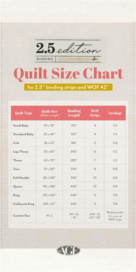 Quilt Measurements Chart With Pdf Download Artofit