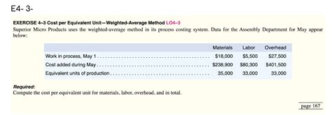 Solved EXERCISE Cost Per Equivalent Chegg