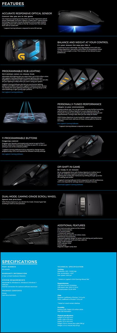 Logitech G Proteus Spectrum Rgb Tunable Gaming Mouse Review