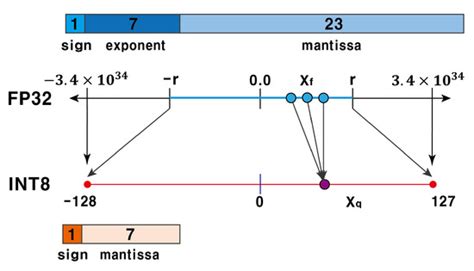 Sensors Free Full Text A Method Of Deep Learning Model Optimization