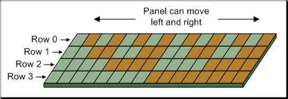 Gray Code Fundamentals Part EE Times