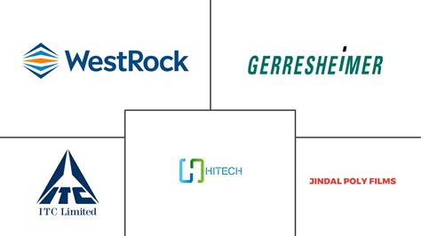 인도 포장 연구 보고서 및 시장 산업 분석