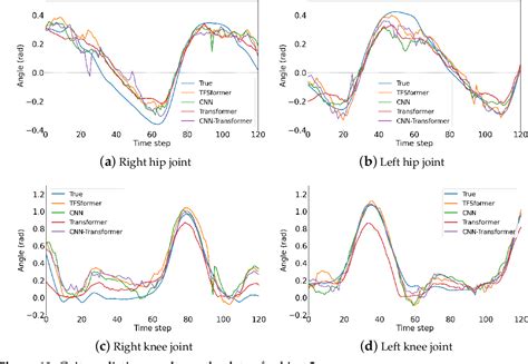 Figure 10 From A Transformer Based Neural Network For Gait Prediction In Lower Limb Exoskeleton