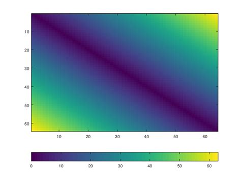 Colorbar Axes Matlab At Nathan Lozano Blog