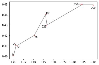 Examples Adjusttext Documentation