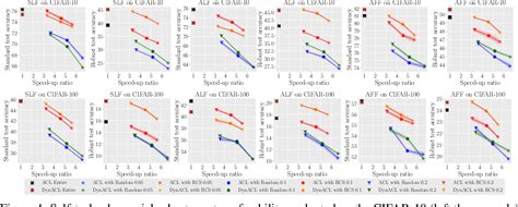 figure 4 from efficient adversarial contrastive learning via robustness