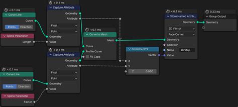 a way store uvs for the curve to mesh node in geometry nodes talk