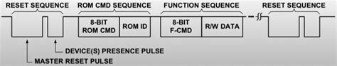Stm32 1 Wire One Wire Protocol Ds18b20 Code Example