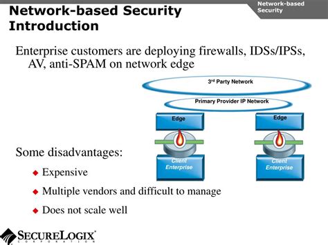 Ppt Network And Voip Security More Important Than Ever Powerpoint Presentation Id2913853