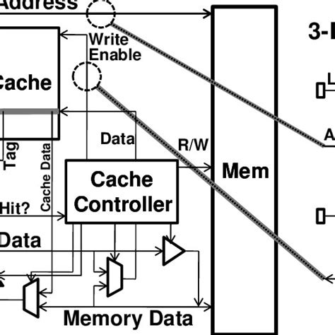 Cache Memory In Computer Architecture Cache Memory Architecture Computer Science Technology