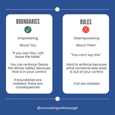Boundaries Vs Rules 1 Counseling And Wellness Center Of Pittsburgh Marriage Counseling