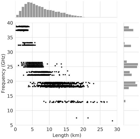 Hess Rainfall Estimation From A German Wide Commercial Microwave Link Network Optimized