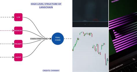 List Langchain Tutorials Curated By Keshav Ramesh Medium