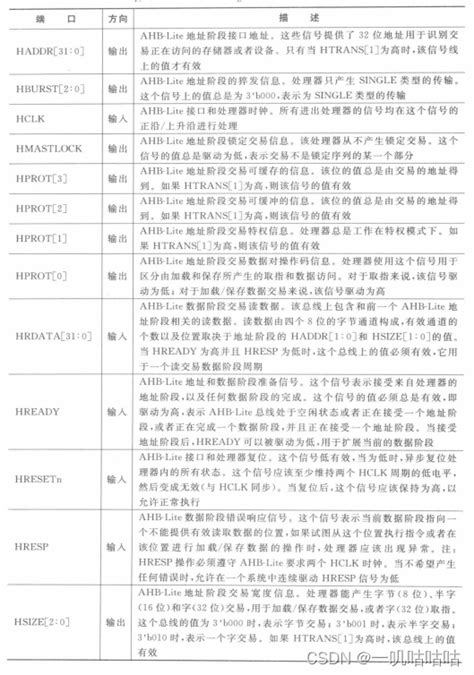 arm cortex m0 全可编程soc原理及实现笔记（1） arm m0参考手册 csdn博客