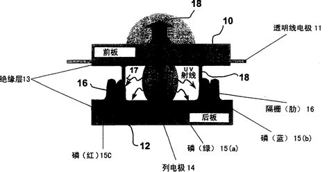 Apparatus And Method For Power Level Control Of Display Device Eureka
