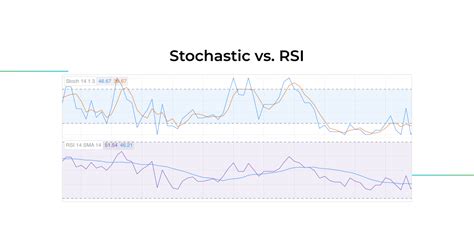 The Ultimate Guide To Trading A Stochastic Oscillator Stoch