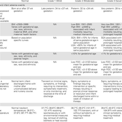 Recommended Core Data Set Of Adverse Event Definitions And Severity Download Table