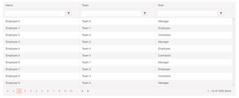 Blazor In Grid Incell Editing Mode Dropdownlist Does Not Open On Double Click Telerik Ui For