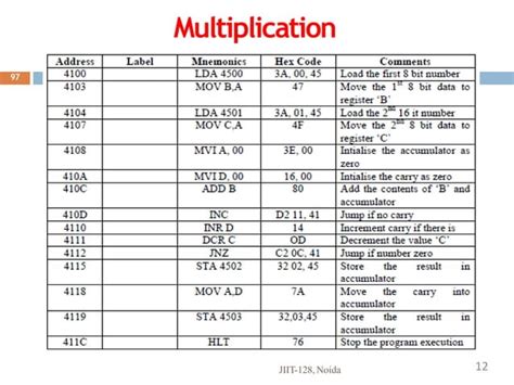 8085 Assembly Programmingpptx