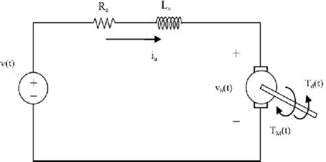 Figure 1 From Jerk And Energy Issues In Optimal Trajectory Planning For Robot Manipulators