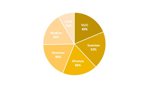 Eexi Compliance Sea Edge
