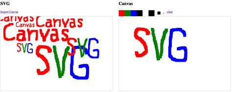 Svg Vs Canvas On Trivial Drawing Application