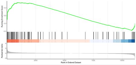 Gsea Programmer Sought