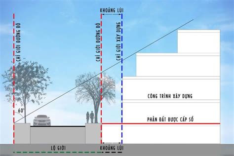 What Are The Red Line Boundary And The Building Line