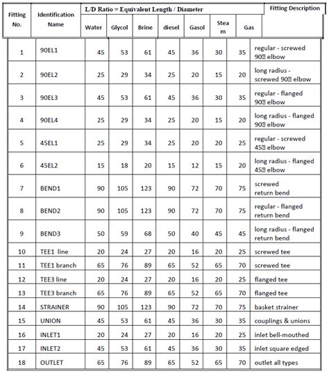 Piping Design Program Energy Models Com