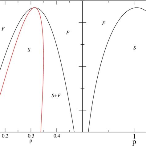 Phase Diagram Of A Lattice Gas With Infinite Nn Repulsion And And Three