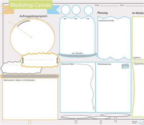 Das Workshop Canvas Visual Braindump