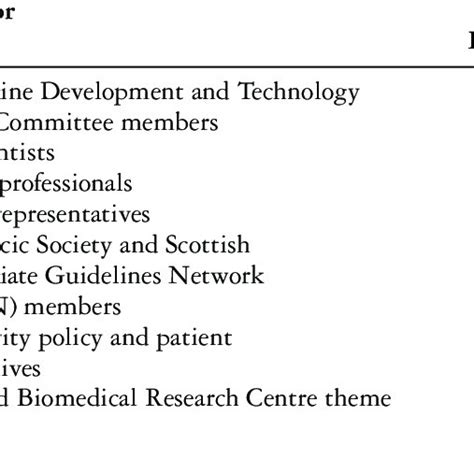 Diagram From Bts Sign Asthma Guideline Showing The Step Up Step Down