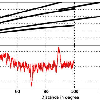 Pdf Obspy A Bridge For Seismology Into The Scientific Python Ecosystem