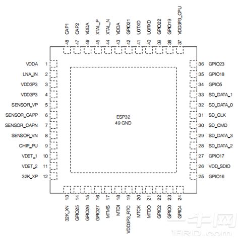 Esp32 D0wd Wifi技术资料 一牛网论坛