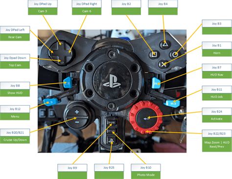 Suggestions For Button Mappings Rtrucksim