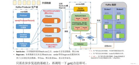 尚硅谷kafkakafka尚硅谷 Csdn博客