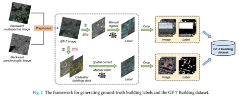 Unveiling The Gaofen 7 Building Dataset A New Horizon In Satellite Based Urban And Rural