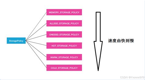 Hdfs数据存储与数据管理hdfs存储 Csdn博客 Hdfs数据存储与数据管理hdfs存储 Csdn博客
