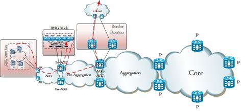 Netseccloud On Linkedin Nsc Itcourses Cisco Juniper Aws Cloud Sdn Sdwan Sda Security