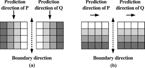 Adaptive Deblocking Filter For Intrablocks
