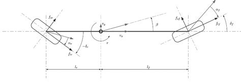 Figure 1 From Inputoutput Decoupling Control By Measurement Feedback
