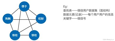 第七章 查找 一、查找的基本概念 csdn博客