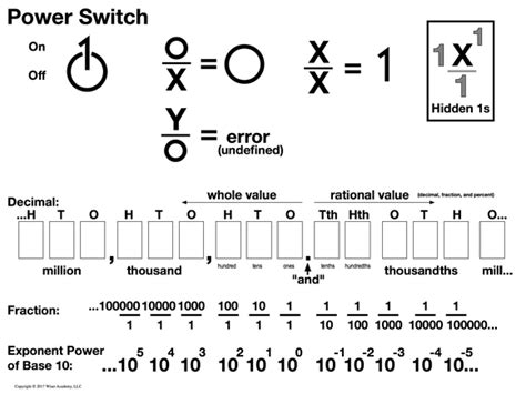 Home Page WiserAcademy Com Mike Mitrik