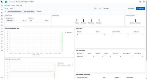 Apache Kafka Monitoring With Elasticsearch Beats And Kibana By
