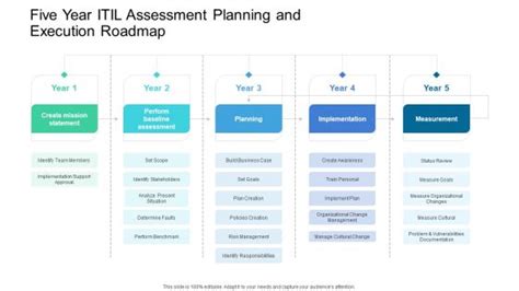 Execution And Assessment Powerpoint Templates Slides And Graphics