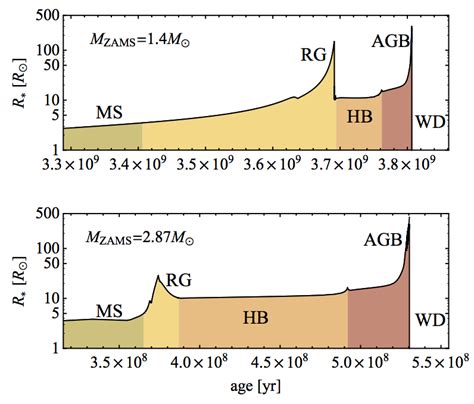 Mesa Models Astrobites