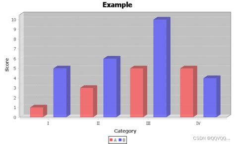 Java Jfreechart Csdn