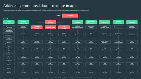 Addressing Work Breakdown Structure In Agile Agile Aided Software Development PPT Presentation
