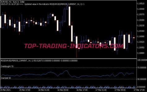 Consecutive RSI Indicator Top MT5 Indicators Mq5 Or Ex5 Top Trading Indicators Com